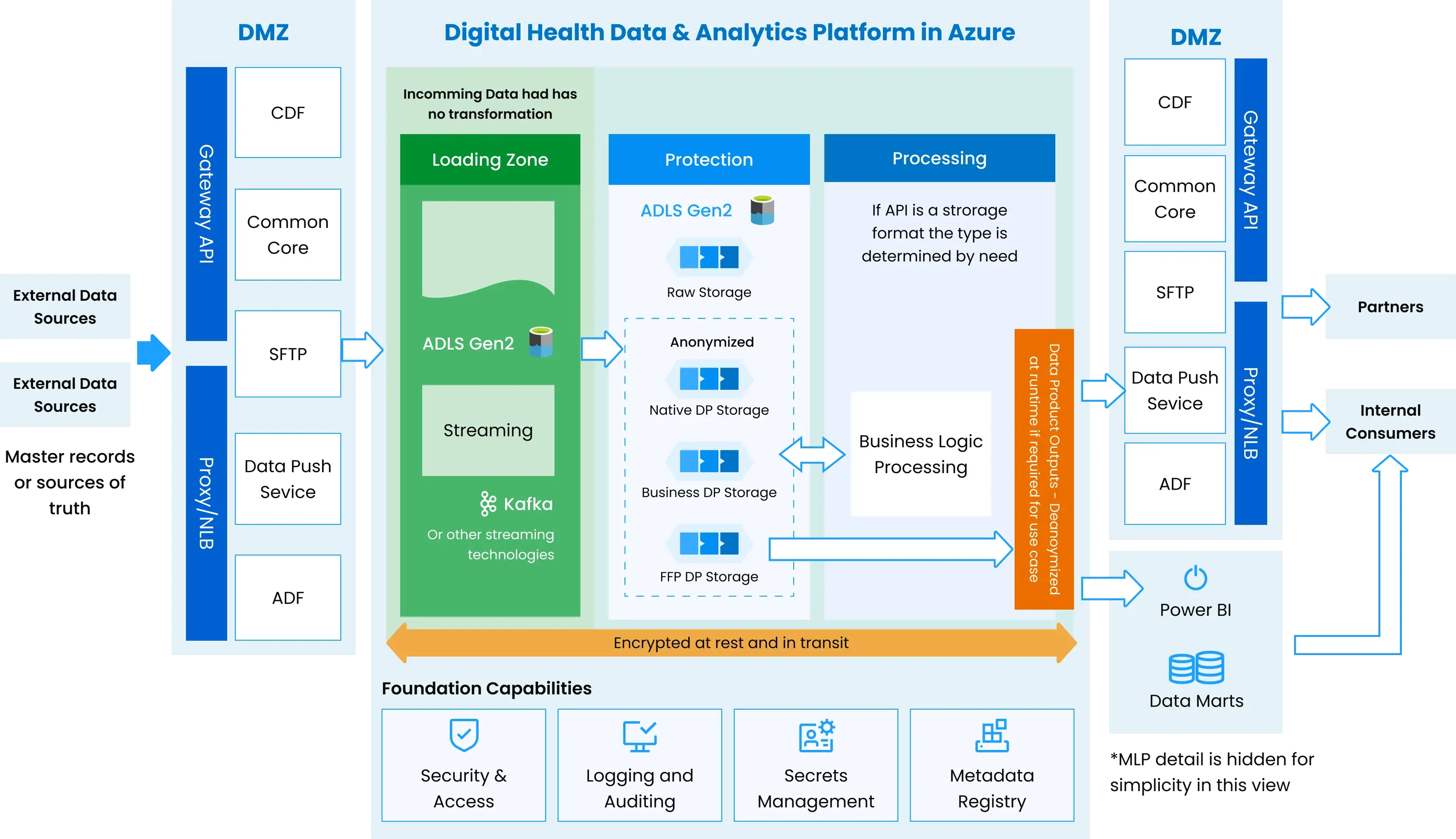 Structured vs Unstructured Data: Best Practices | TMA Solutions